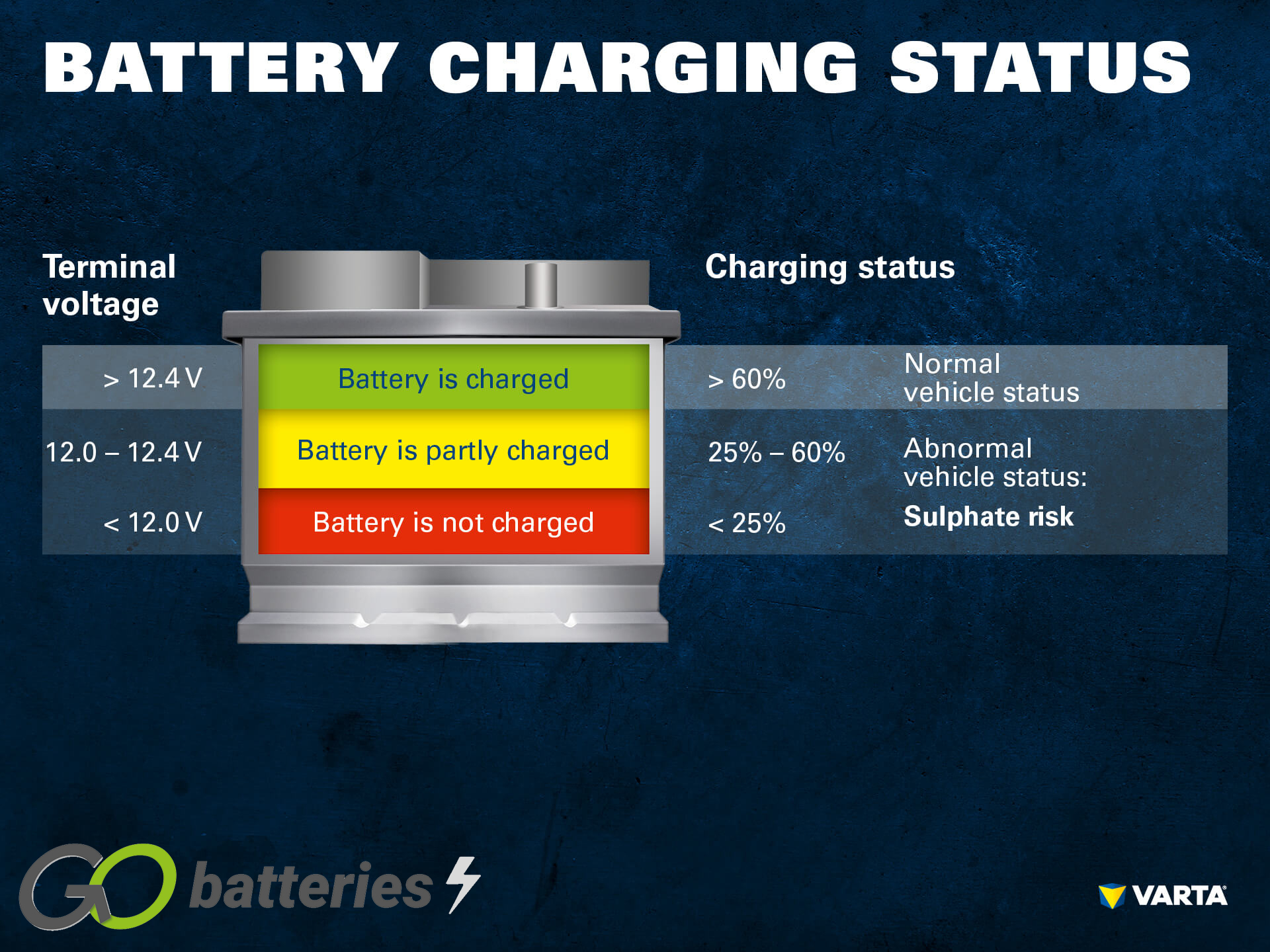 How to check the charge in your Leisure Battery - GoBatteries