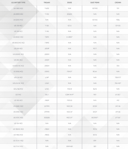 US Battery Deep Cycle Aerial Work Platform/Crane Batteries - GoBatteries